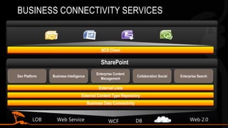 Building Custom BCS .NET Connectors | PPTX