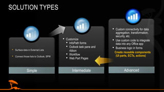 Building Custom BCS .NET Connectors | PPTX