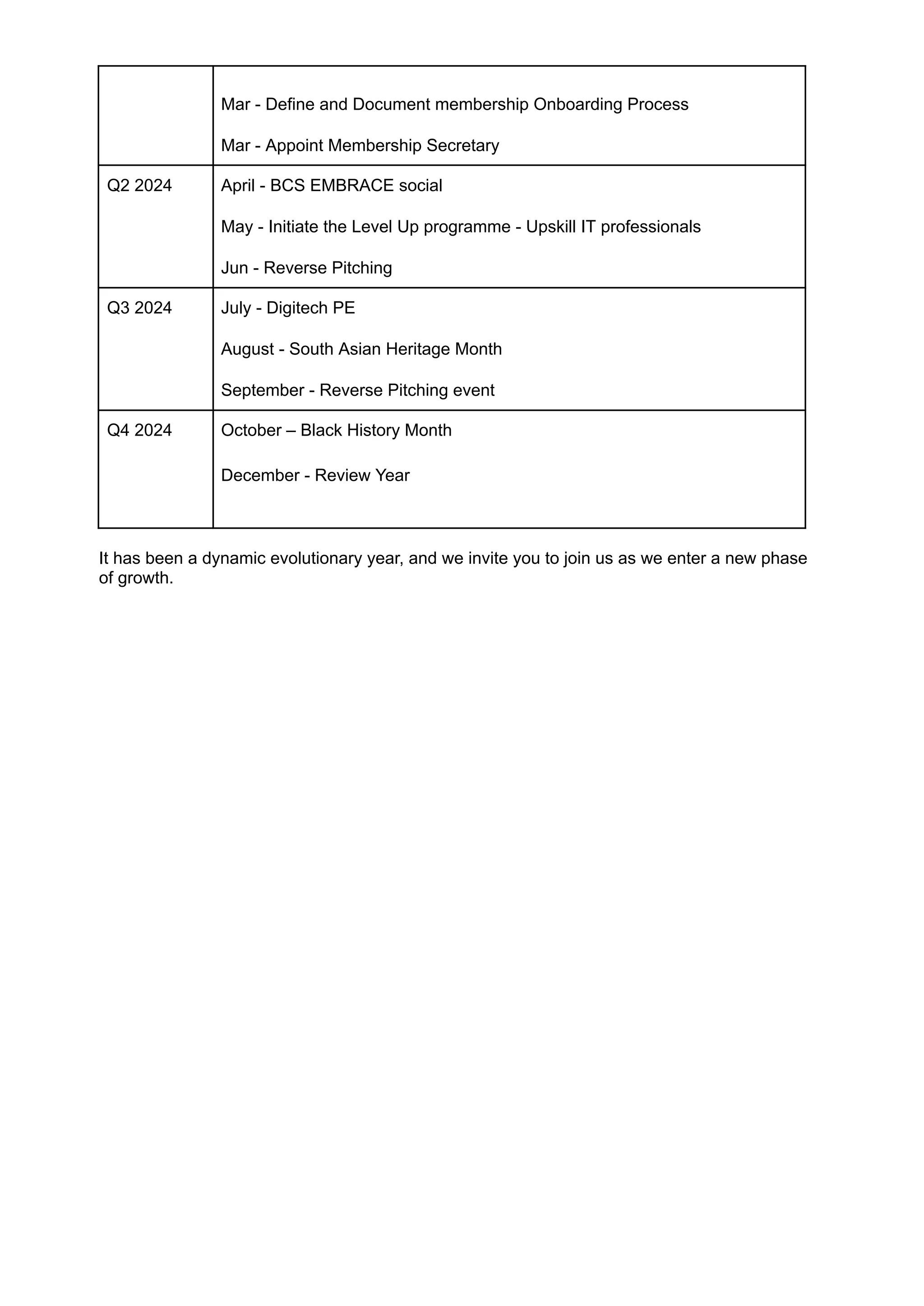 Letter from BCS EMBRACE AGM Chairs Report 2023 | PDF