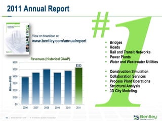 ISO 15926 - Enabling a consumer view of data, Glen Worrall, Bentley ...