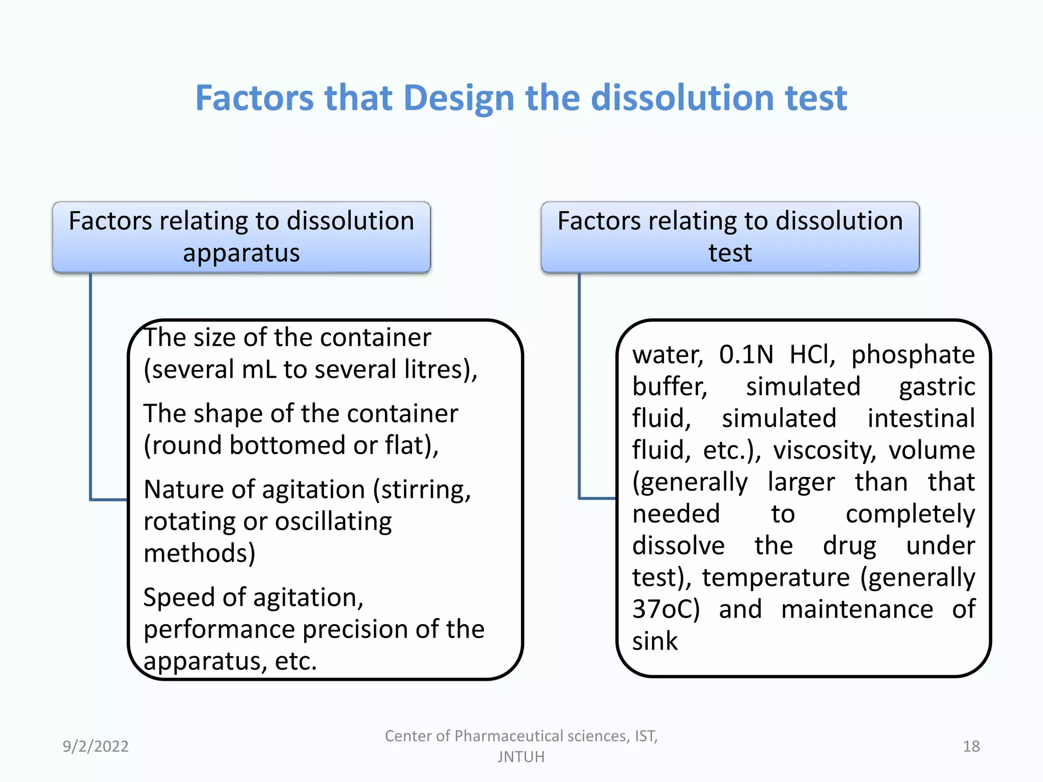 BCS Guideline for solubility and Dissolution.pptx