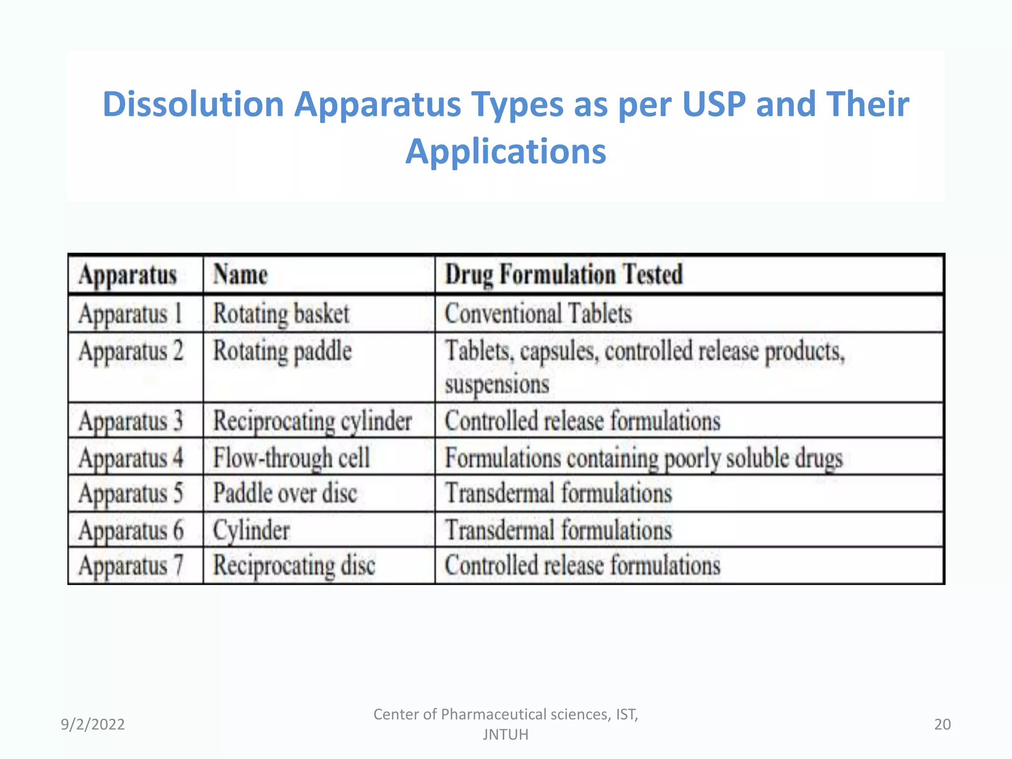 BCS Guideline for solubility and Dissolution.pptx