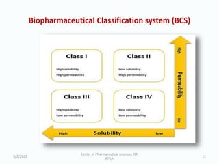 BCS Guideline for solubility and Dissolution.pptx