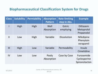 BCS Guideline for solubility and Dissolution.pptx