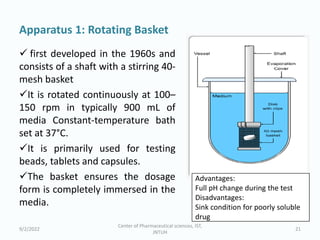 BCS Guideline for solubility and Dissolution.pptx