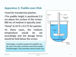 BCS Guideline for solubility and Dissolution.pptx