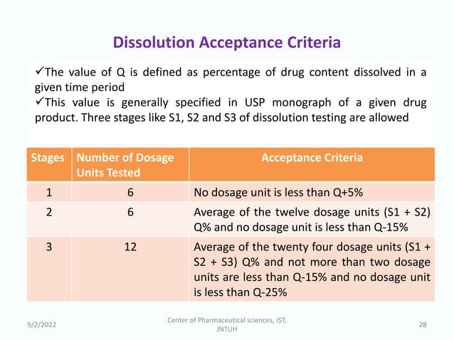 BCS Guideline for solubility and Dissolution.pptx
