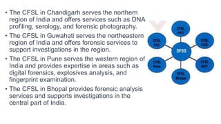 ROLE OF DIFFERENT ORGANIZATIONS IN INDIA | PPTX