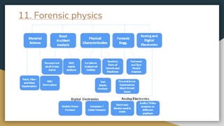 BRANCHES OF FORENSIC SCIENCE AND ETHICS IN FORENSIC SCIENCE | PPTX