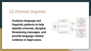 BRANCHES OF FORENSIC SCIENCE AND ETHICS IN FORENSIC SCIENCE | PPTX