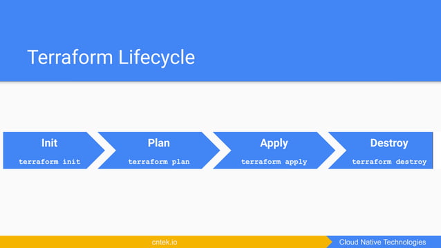 Introduction to Terraform and Google Cloud Platform | PDF | Cloud Computing | Internet