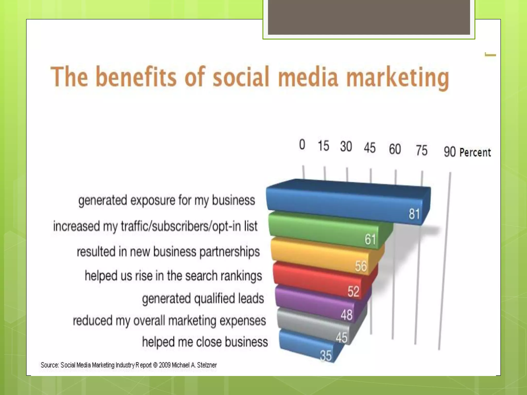 BUSINESS COMMUNICATION THROUGH SOCIAL MEDIA | PPTX