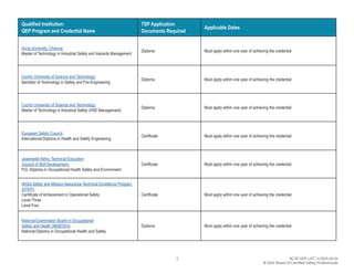 BCSP-TSP-QEP-List.pdf