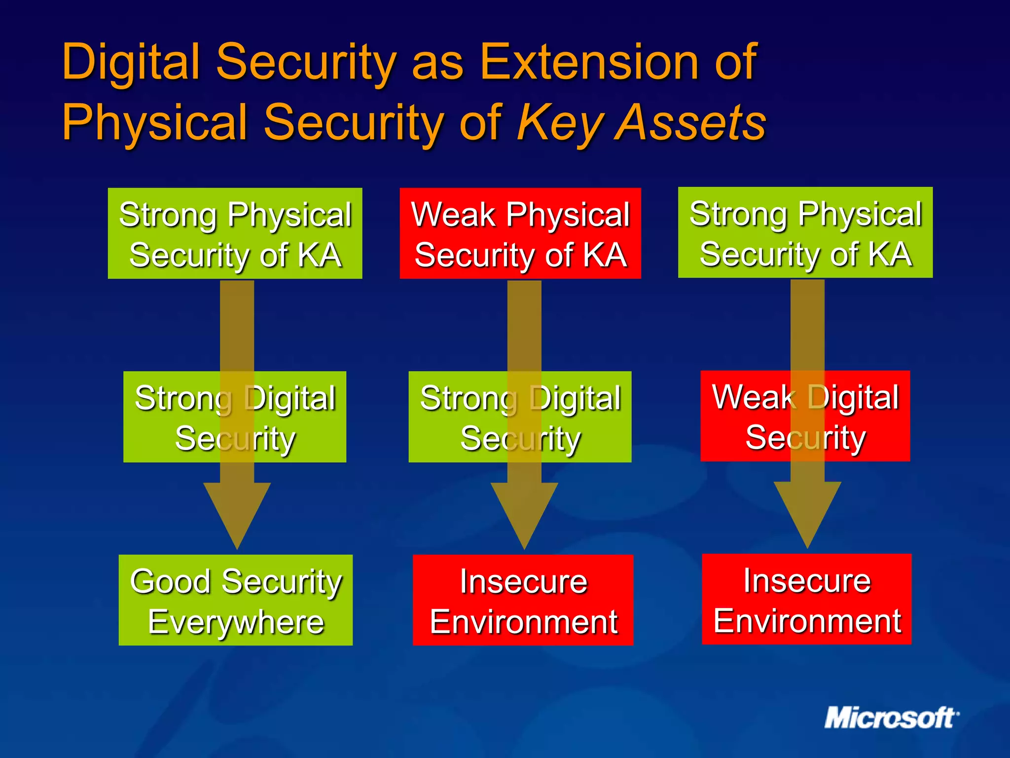 BCS_PKI_part1.ppt BCS_PKI_part1.ppt