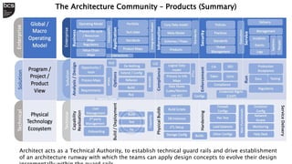 Architectural Engagement Through the Project Lifecycle | PPT