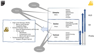 Architectural Engagement Through the Project Lifecycle | PPT