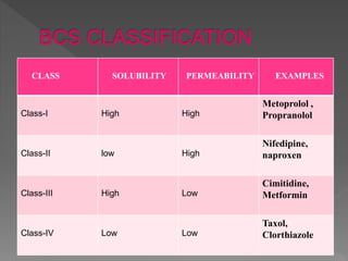 Biopharmaceutical Classification System (BCS) | PPTX