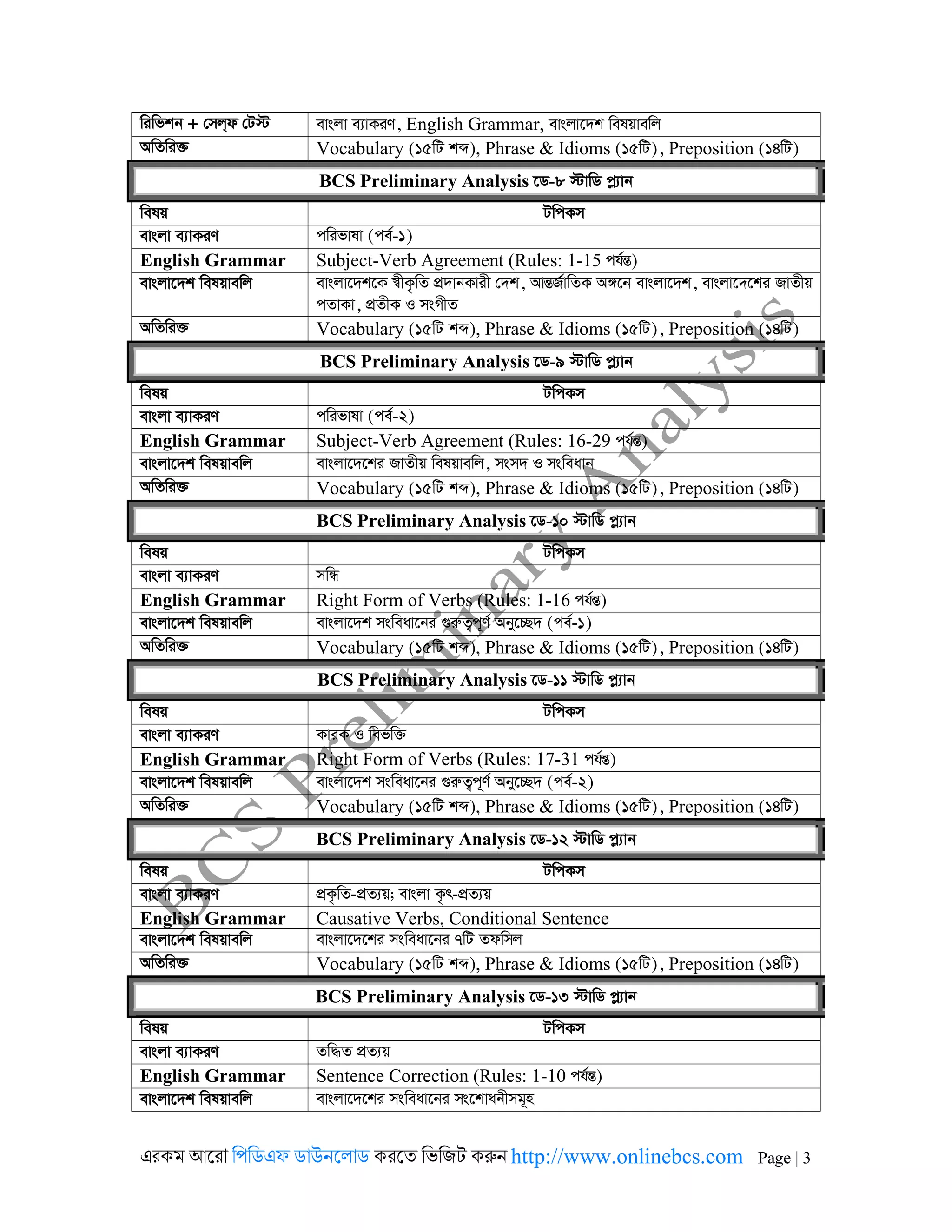 Bcs preliminary analysis 90 days study plan [www.onlinebcs.com] | PDF