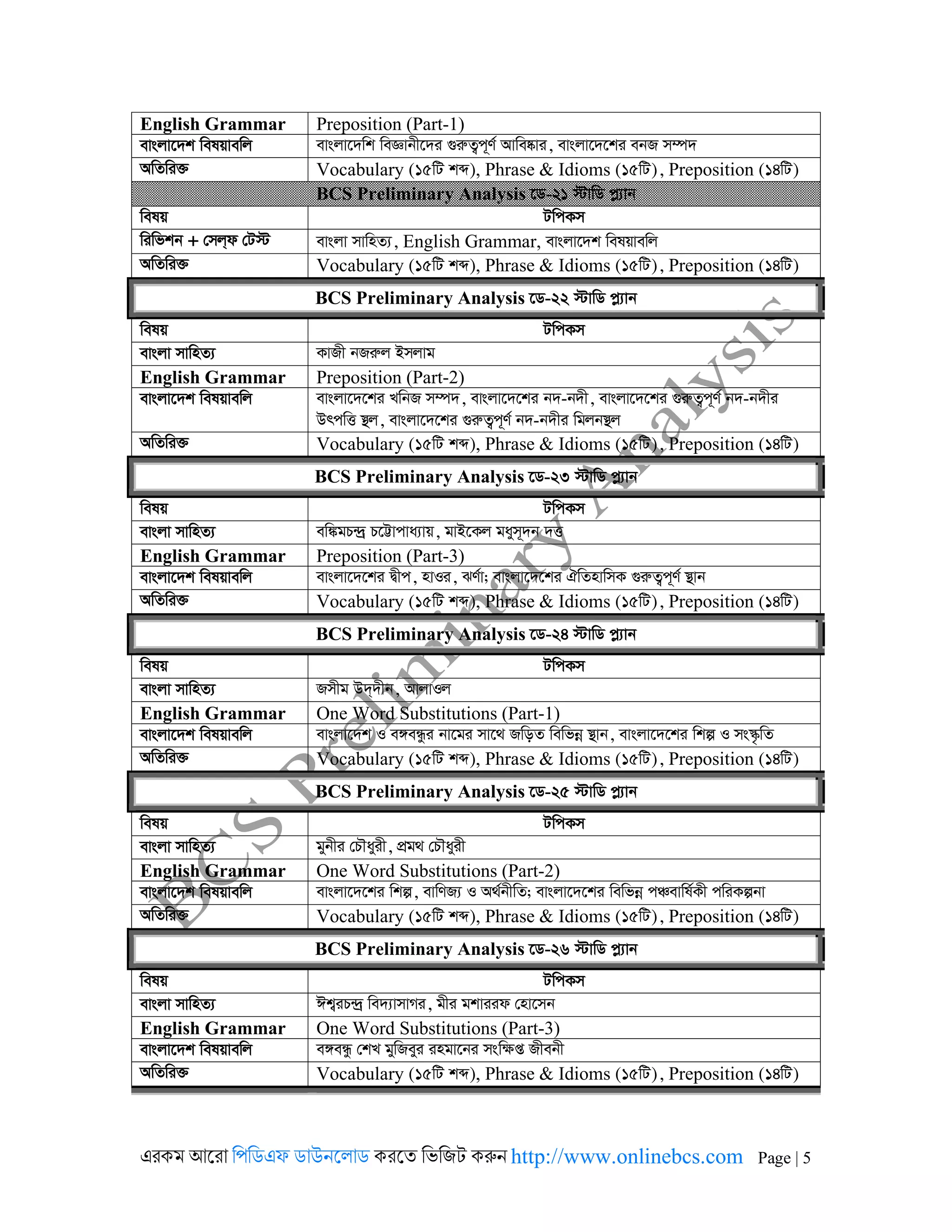 Bcs preliminary analysis 90 days study plan [www.onlinebcs.com] | PDF