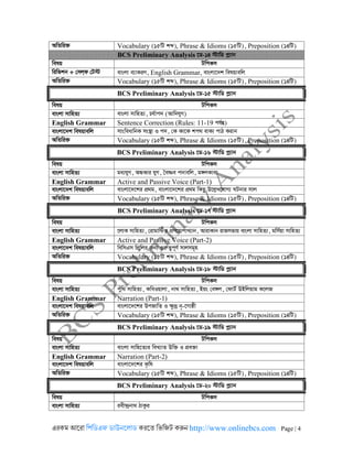 Bcs preliminary analysis 90 days study plan [www.onlinebcs.com] | PDF