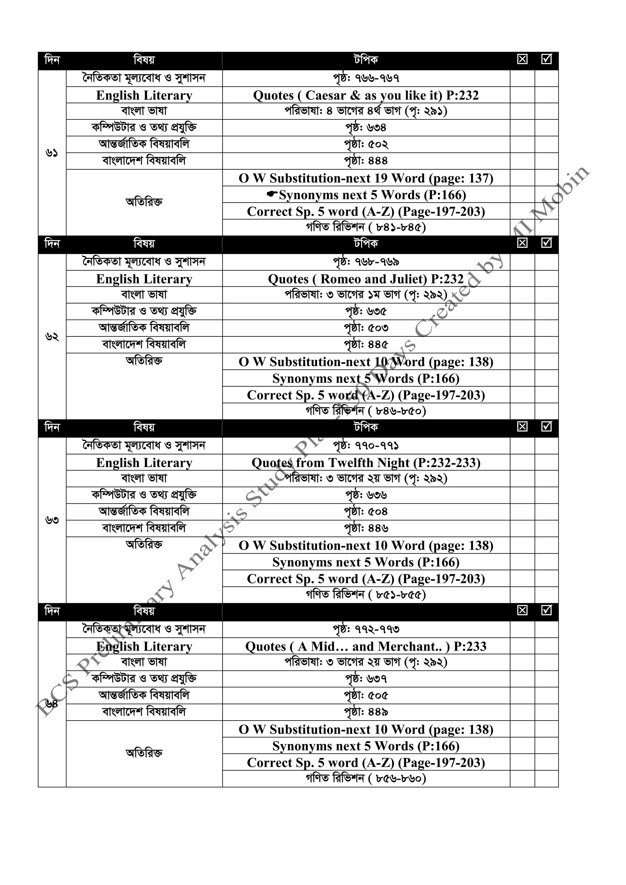 Bcs preliminary analysis study plan 150 days-1 [www.itmona.com] | PDF