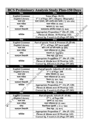 Bcs preliminary analysis study plan 150 days-1 [www.itmona.com] | PDF