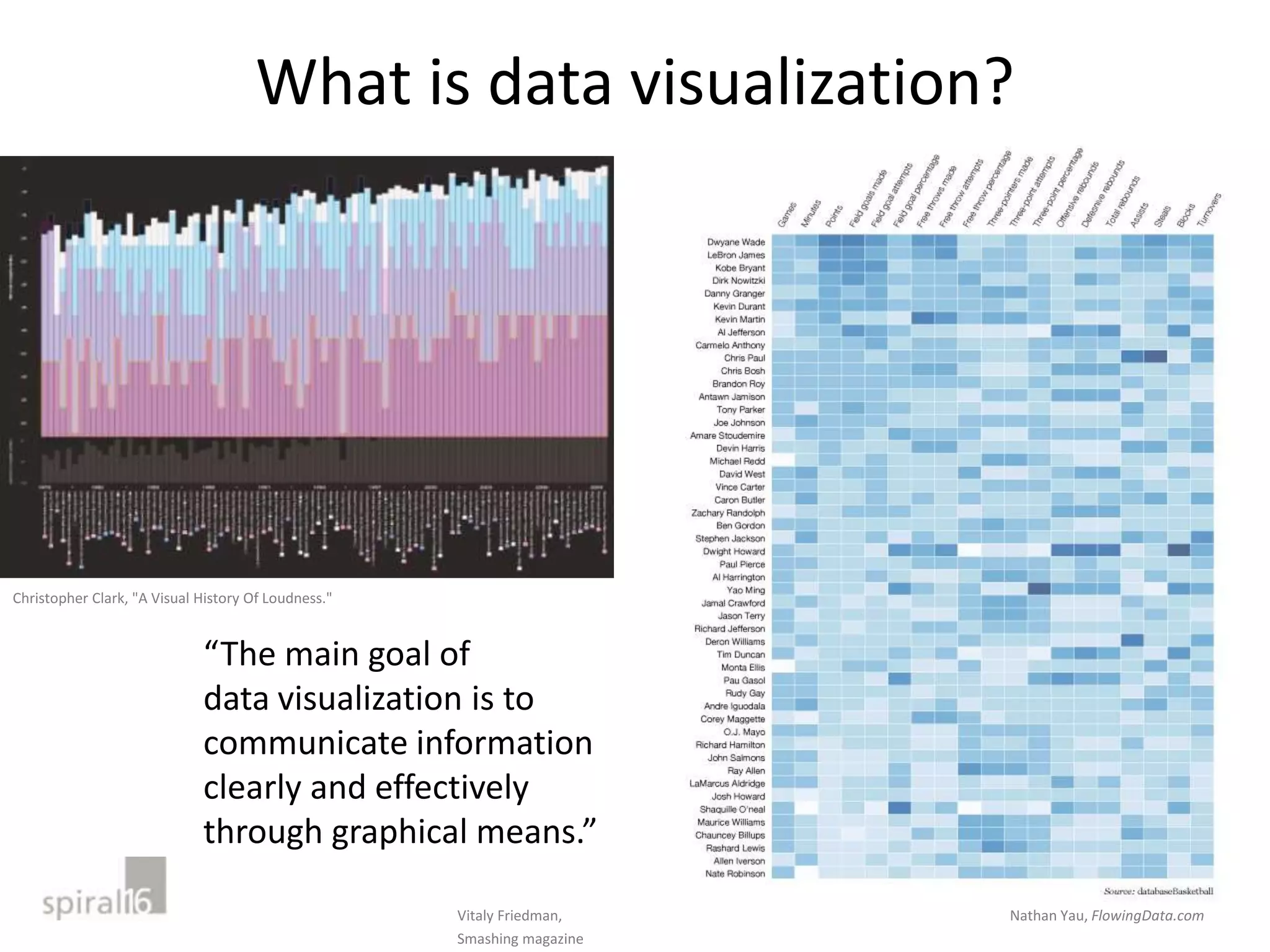 Measuring Influence: The Value of 3D Data Visualization | PPTX