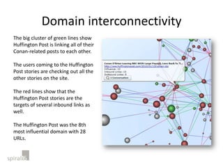 Measuring Influence: The Value of 3D Data Visualization | PPTX