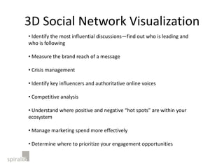 Measuring Influence: The Value of 3D Data Visualization | PPTX