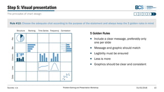 BCS Problem-Solving + Presentation Workshop | PDF