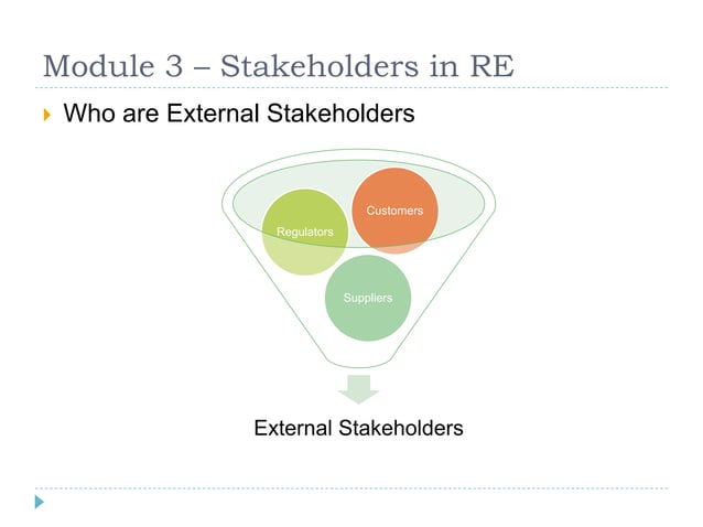 BCS Requirements Engineering Summary | PPTX