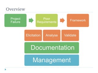 BCS Requirements Engineering Summary | PPTX