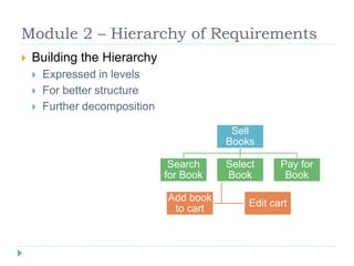 BCS Requirements Engineering Summary | PPTX