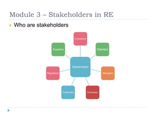BCS Requirements Engineering Summary | PPTX