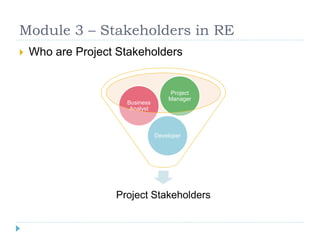 BCS Requirements Engineering Summary | PPTX