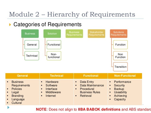 BCS Requirements Engineering Summary BCS Requirements Engineering Summary