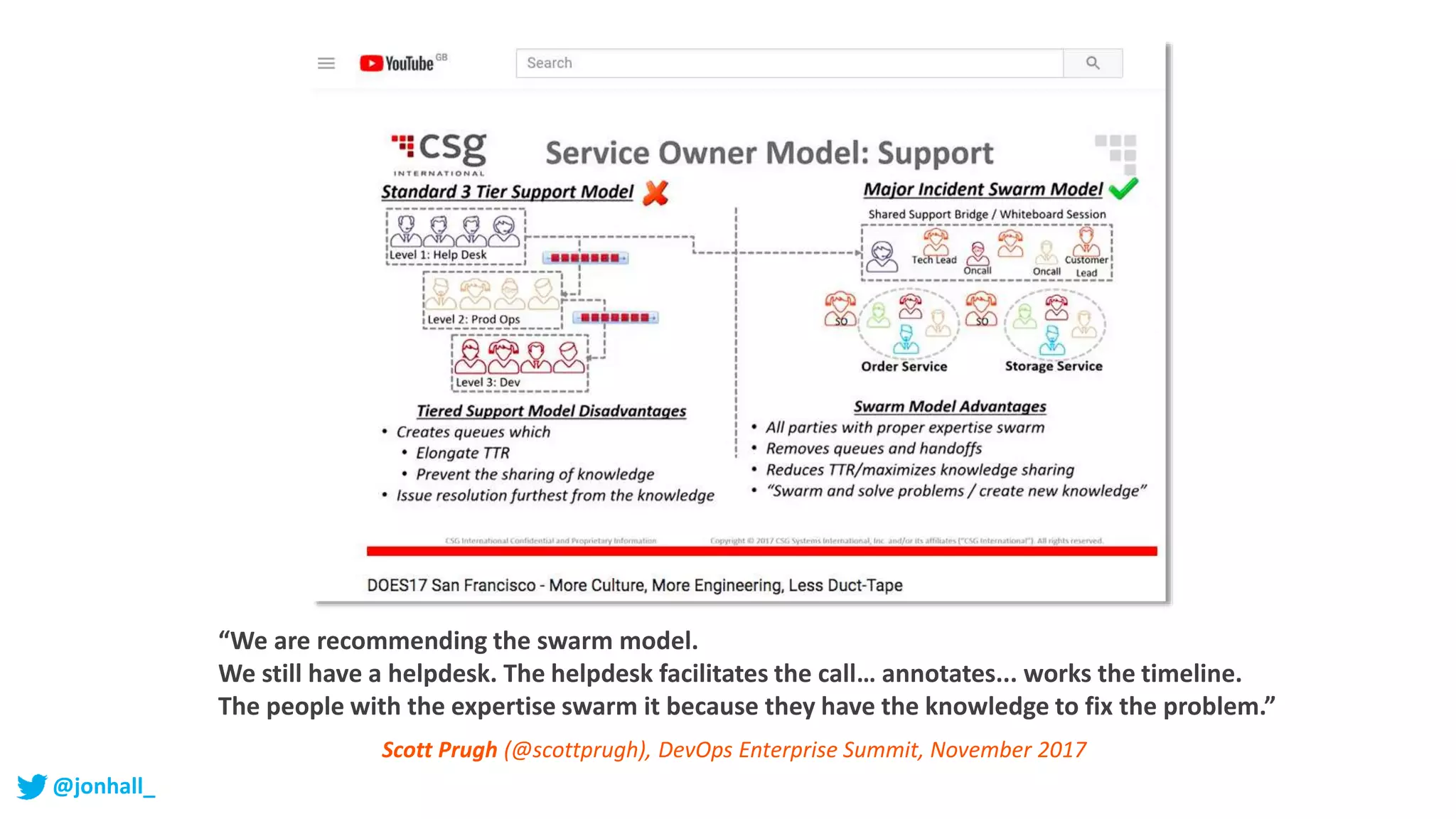 ITSM, Swarming and Devops | PPTX | IT and Internet Support | Internet