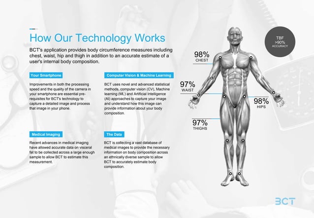 TDI Startup Insurtech Award - Bct presentation | PPT | Free Download