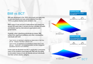 TDI Startup Insurtech Award - Bct presentation | PPT