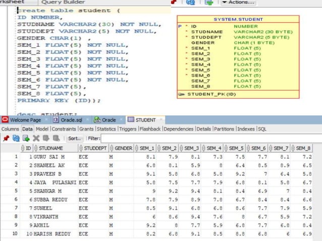 Implementation of Block Chain Technology In Java Platform | PPT