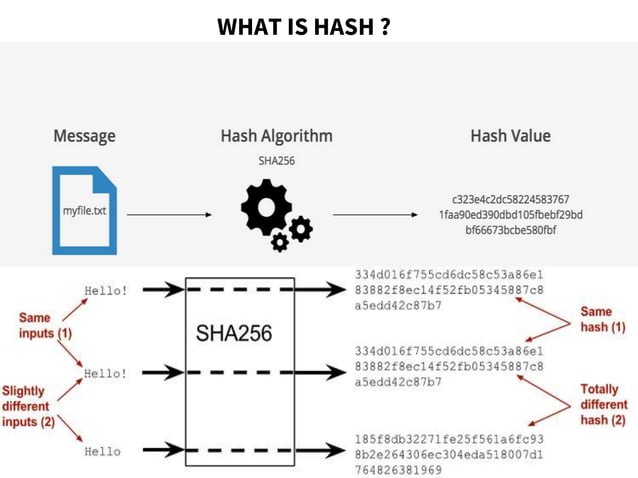 Implementation of Block Chain Technology In Java Platform | PPT