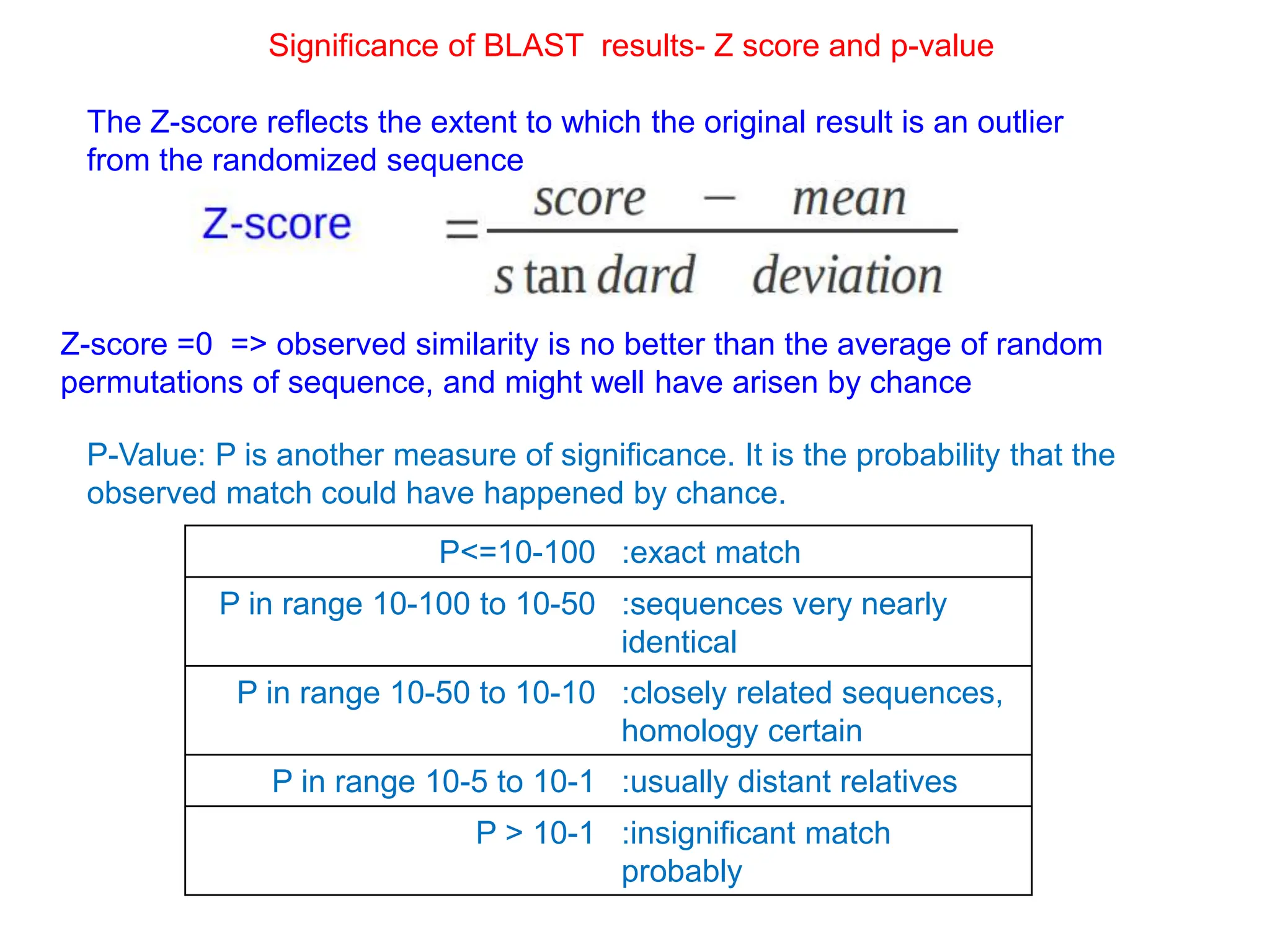 sequence alignment and matrices for makaut | PPTX