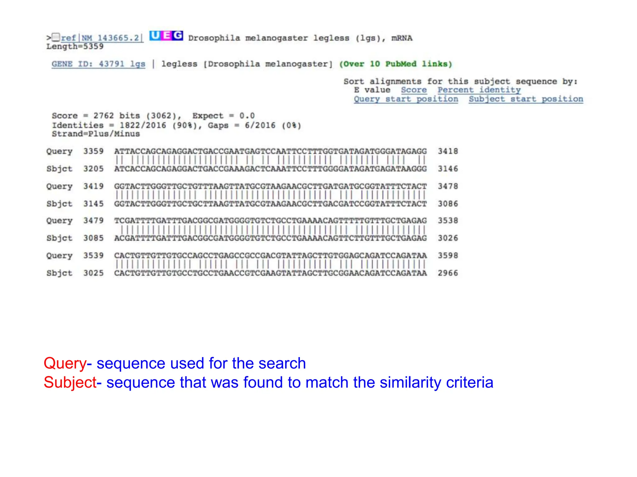 sequence alignment and matrices for makaut | PPTX