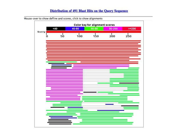 sequence alignment and matrices for makaut | PPTX