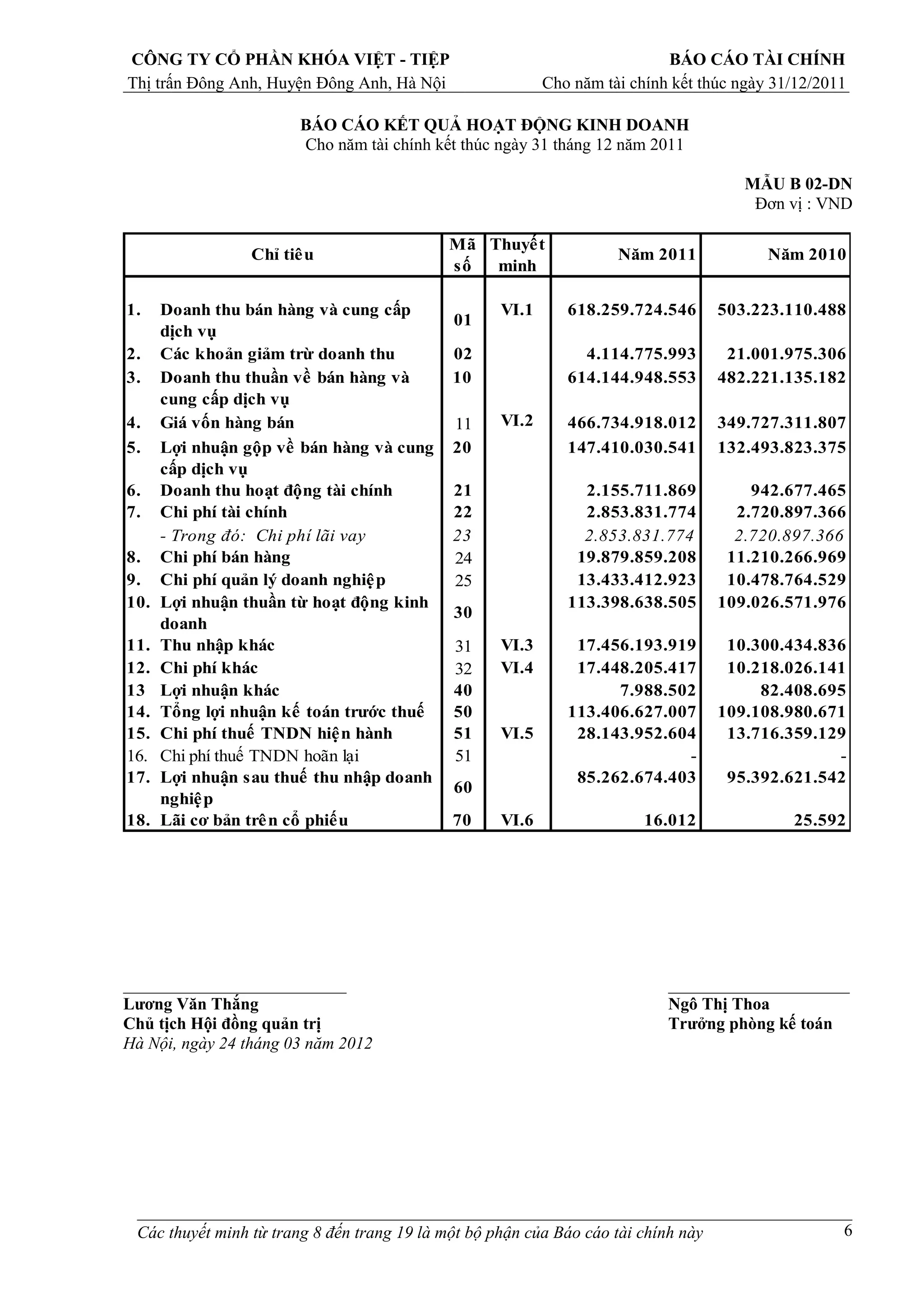 Bctc khoa viet tiep | DOC