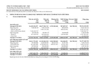 Bctc khoa viet tiep | DOC