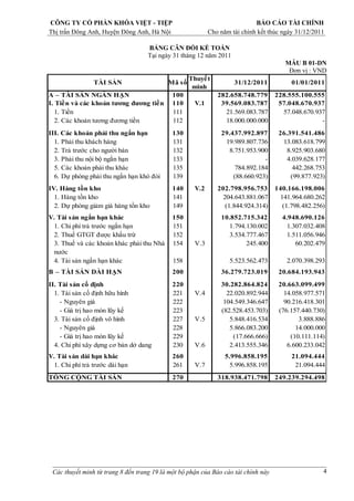 Bctc khoa viet tiep | DOC