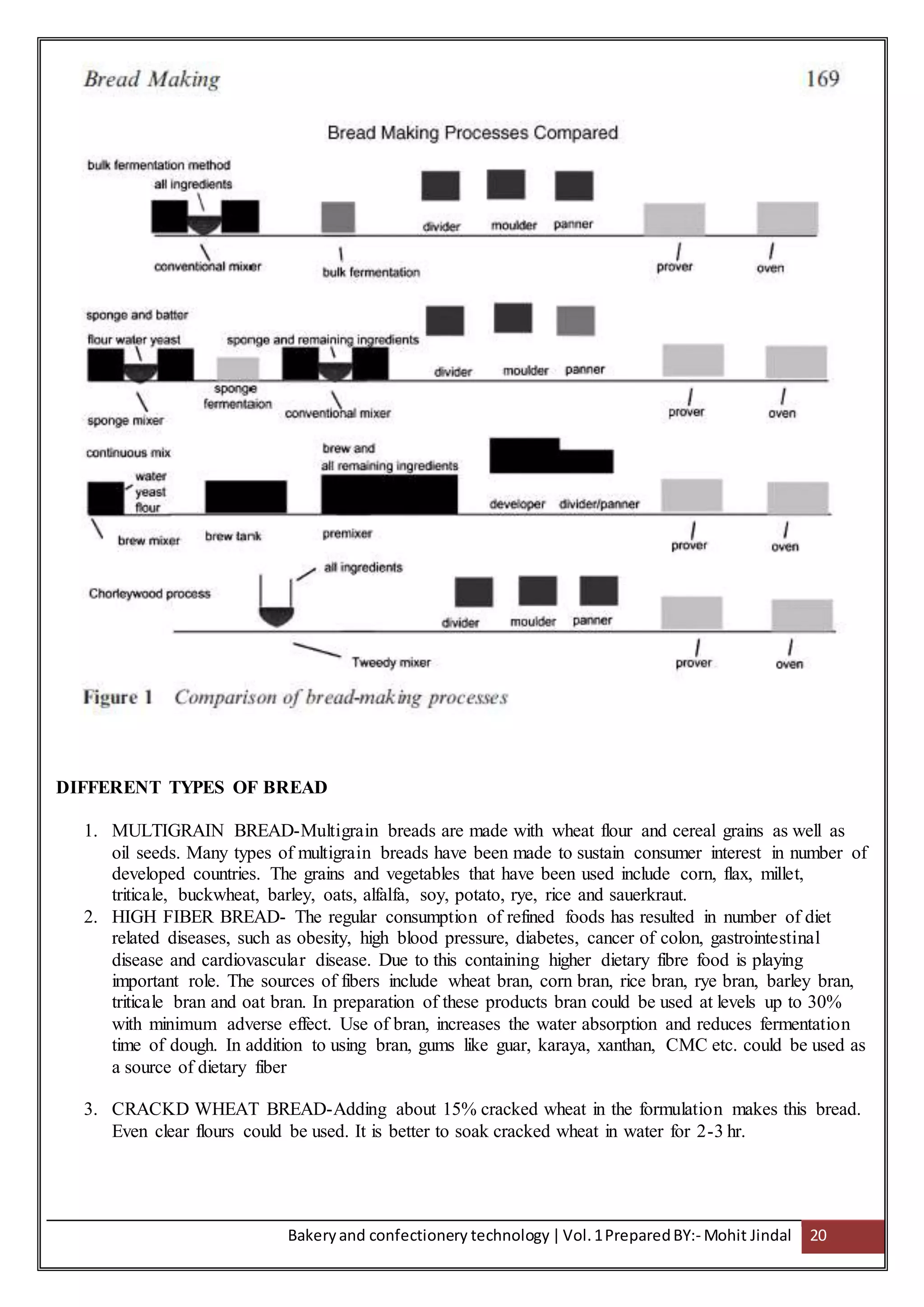 BAKERY AND CONFECTIONERY TECHNOLOGY notes | DOCX