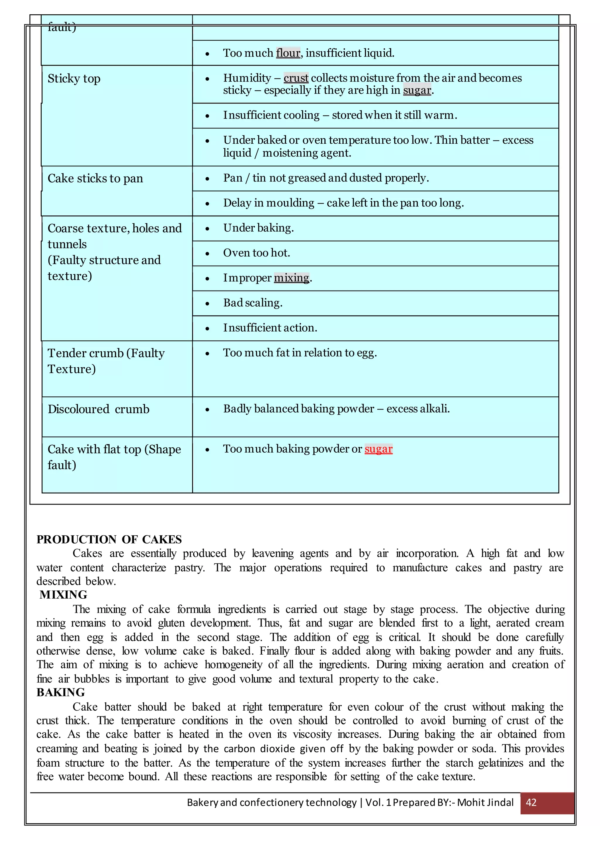 BAKERY AND CONFECTIONERY TECHNOLOGY notes | DOCX