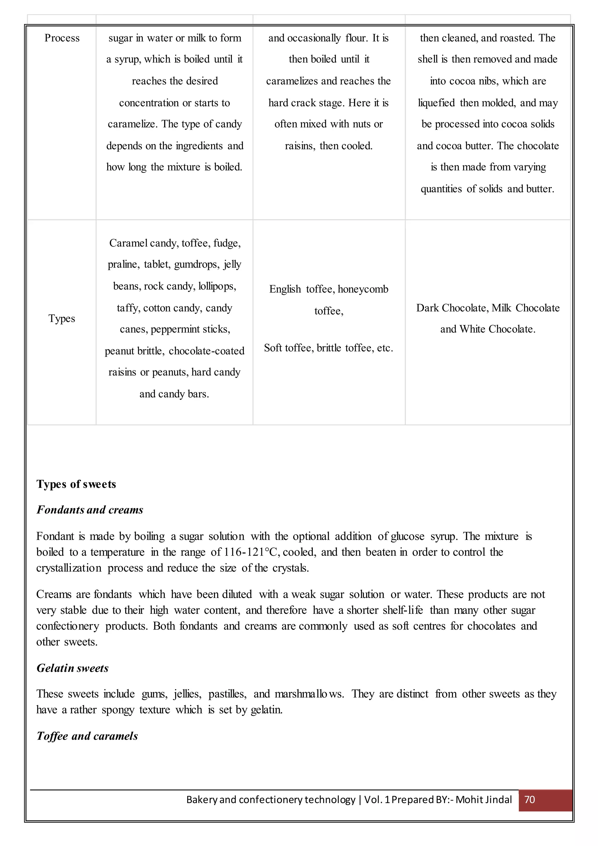 BAKERY AND CONFECTIONERY TECHNOLOGY notes | DOCX